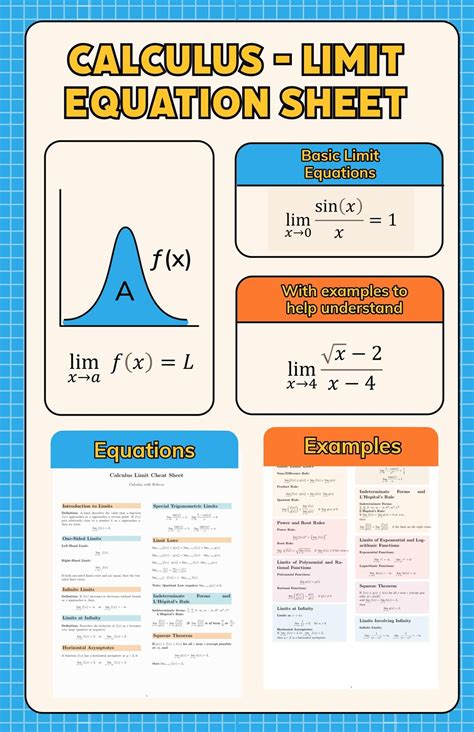 calculus 1 limit equation sheet and examples etsy
