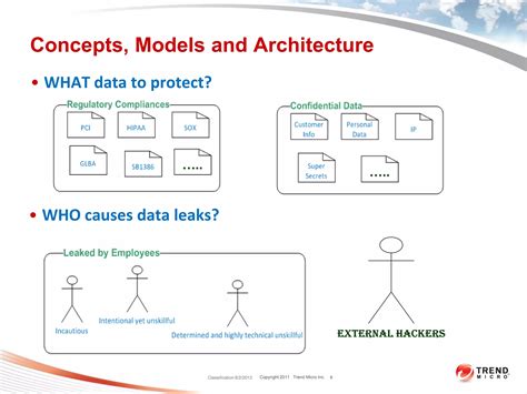 Dlp Systems Models Architecture And Algorithms Pdf