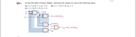 Solved Q1 For The Full Adder Of Figure Below Determine