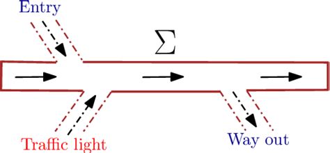 Figure 2 From Formal Controller Synthesis For Continuous Space Mdps Via