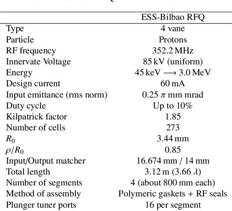 table 1 from development of the radio frequency quadrupole proton linac for ess bilbao
