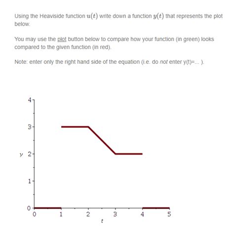 Solved Using The Heaviside Function U T Write Down A Chegg