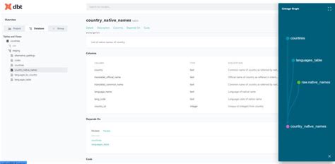 Datawarehouse Dbtcore Postgresql Dbt Airflow Gabriel Canuto