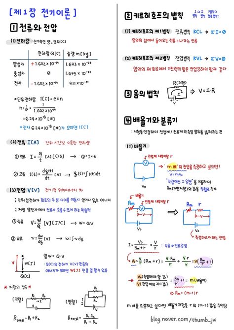 회로이론 요점정리 전범위 전기기사 필기 Ncs 전기직 전공 공부 Pdf 공유 네이버 블로그