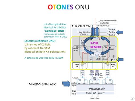 Ppt Self Coherent Detection And Reflective Modulation For Optical Access Networks Ftth