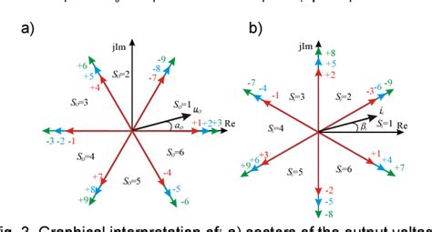 figure 3 from dynamic model of a space vector modulated buck boost