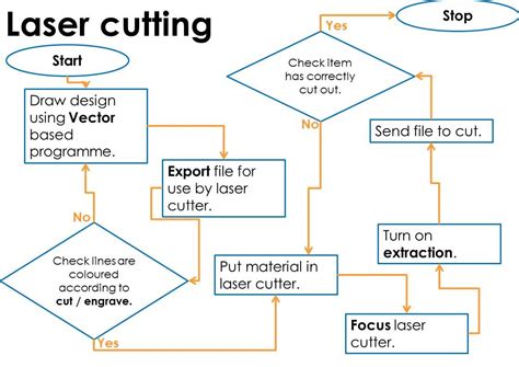 Tools For Creating Flowcharts Mind Maps And Diagrams Artofit