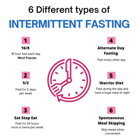 Fasting Protocols Explanation And Different Types Zhdwja
