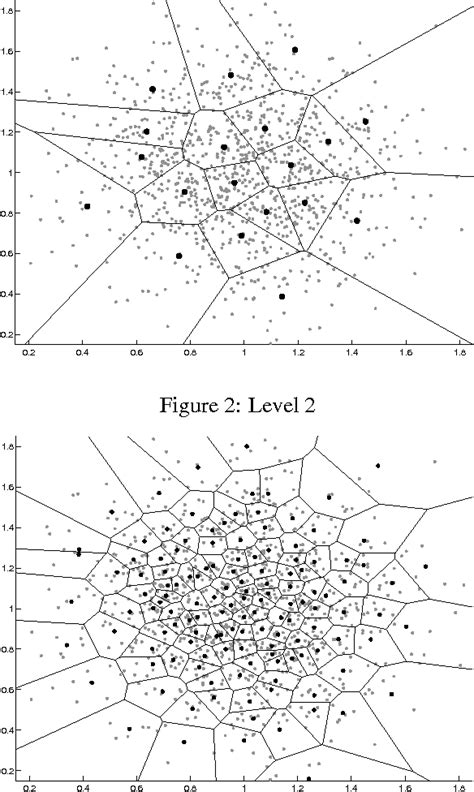 Figure 1 From Random Indexing K Tree Semantic Scholar