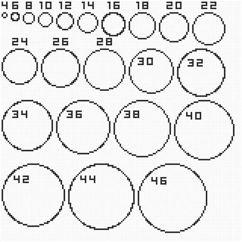 Minecraft Circle Chart
