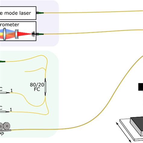 The Cnn Model A Cnn Model Was Used To Predict Td Values In The Central Download Scientific