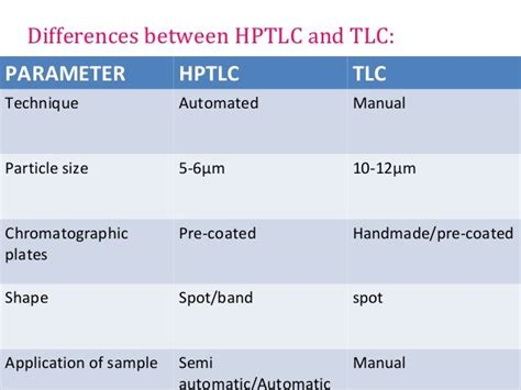 Hptlc By Srinivas