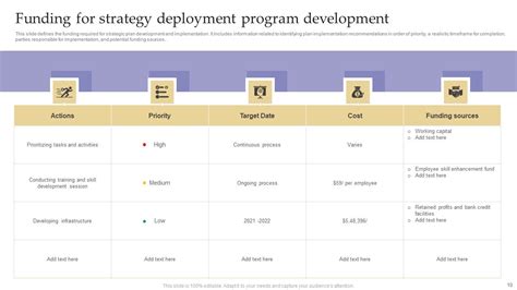 Strategy Deployment Program Ppt Powerpoint Presentation Complete Deck