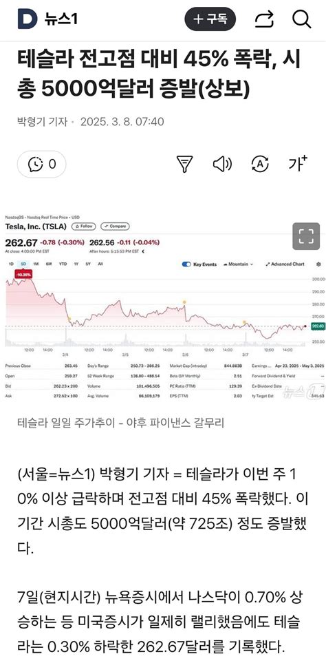 테슬라 주가 근황 자유게시판 헬븐넷