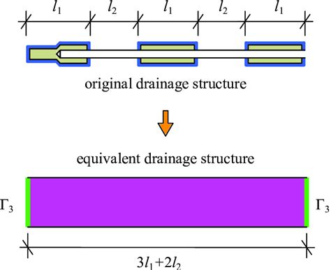 The Suggested Equivalent Seepage Analysis Method For The Drainage Download Scientific Diagram