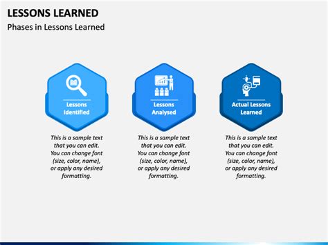 Lessons Learned Free Download PowerPoint Template Google Slides