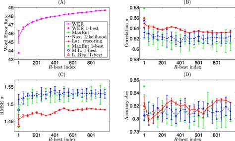 Comparison Of Robustness By Maxent Maximum Likelihood Lm And Lattice Download Scientific