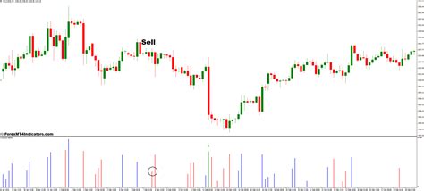 Volume Divergence Mt4 Indicator