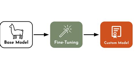Enhancing Language Models With Unsloth Leveraging Lora Qlora And Adapters For Real World