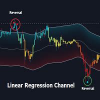 Linear Regression Channel With Signal MT4 Aierior