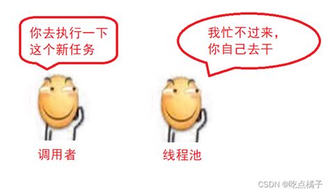 Threadpoolexecutor的执行流程和拒绝策略threadpoolexecutorcallerrunspolicy Csdn博客