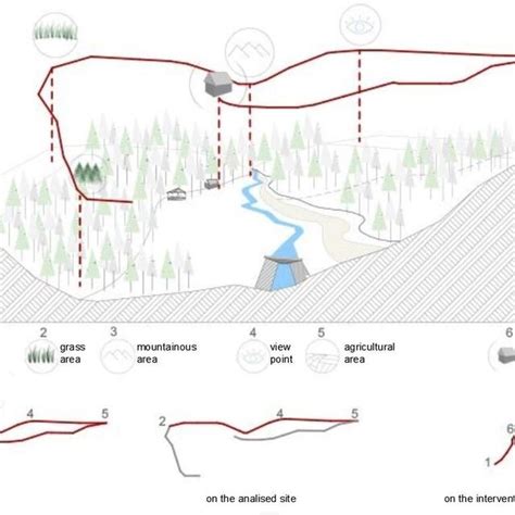 Proposal Scheme For The Ecological Trail Download Scientific Diagram