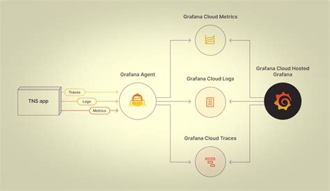 Swaraj Mohadikar On Linkedin Traces Logs Metrics