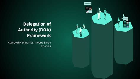 Delegation Of Authority Doa Framework By Akancha Vats On Prezi