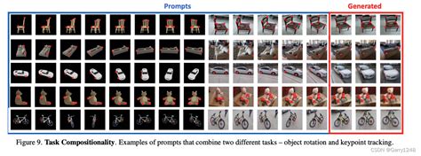 论文精读 序列建模使大视觉模型的规模化学习成为可能sequential Modeling Enables Scalable