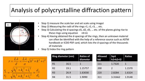 Analysis Of Saed Patterns Pptx