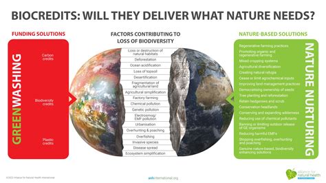 Feature Biodiversity Credits Profiting From Natures Last Frontier