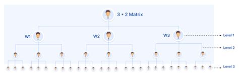 Matrix Mlm Plan Wp Mlm