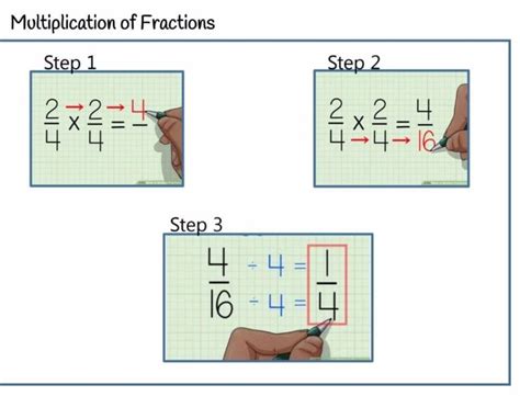 Maths Tip Of The Day Multiplying Fractions Its As Easy As 123 Step