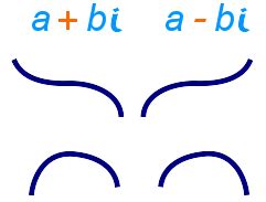 Teorema Fundamental del Álgebra