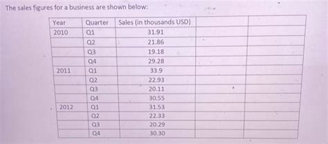 Solved A Calculate The Trend A1n∑xi2−∑xi2n∑xiyi−∑xi∑yi