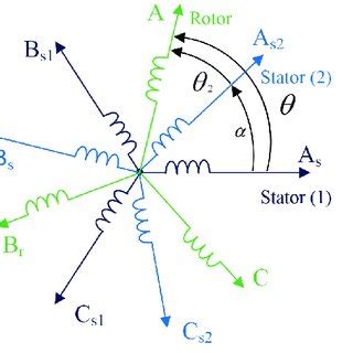 The Presentation Of DSIM Winding Download Scientific Diagram