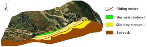 Three Dimensional Geological Model Download Scientific Diagram