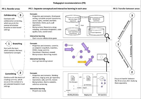 Creating Forms With React Hook Form By Zarfa Masood Medium