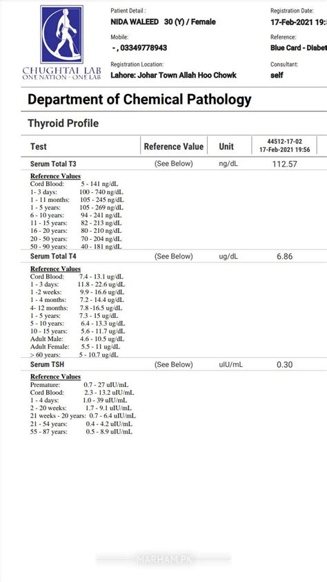 Ask A General Practitioner Online For Thyroid Test