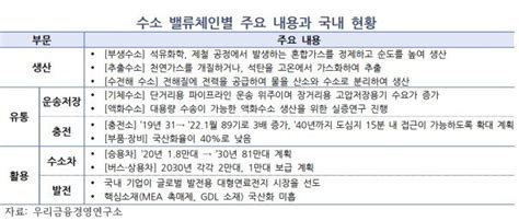 수소 생산 원전 활용해 가격경쟁력 갖춰야 팍스넷뉴스