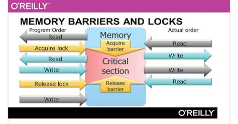 Thread Safe Data Structures Part 2 High Performance Computing And