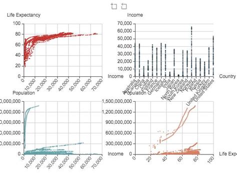 Echarts 数据集 Echarts教程 W xue