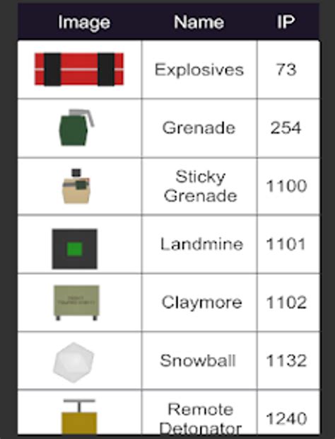 Unturned ID For Android Download