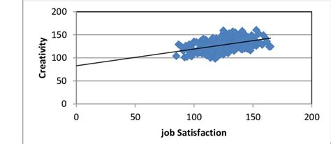Graph Of Regression Equations Ŷ 82810 0362x 2 Download