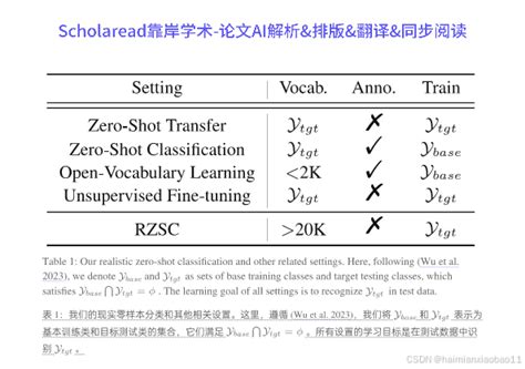 Aaai2024最佳解读towards Realistic Zero Shot Classification Via Self Structural Semantic Alignment