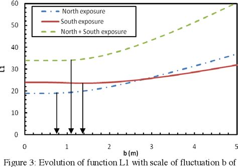 Figure 1 From Structural Reliability Analysis Of Deteriorating Rc Bridges Considering Spatial