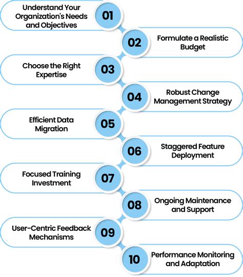 10 Steps For A Successful Salesforce Implementation 2024