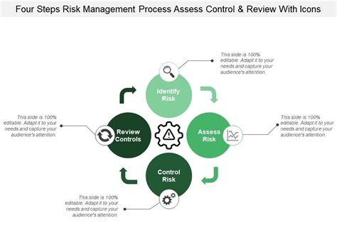 Risk Management Model 4 Steps