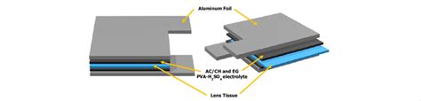 Diagram Of The Symmetric Solid State Supercapacitor Download Scientific Diagram