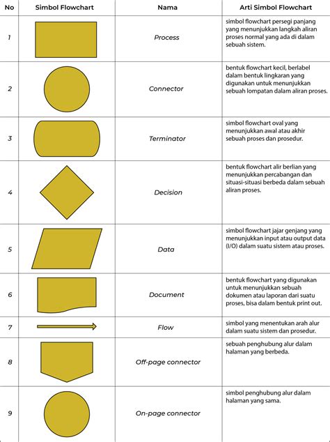 Pengertian Dan Jenis Jenis Flowchart Yang Perlu Anda Ketahui Halo